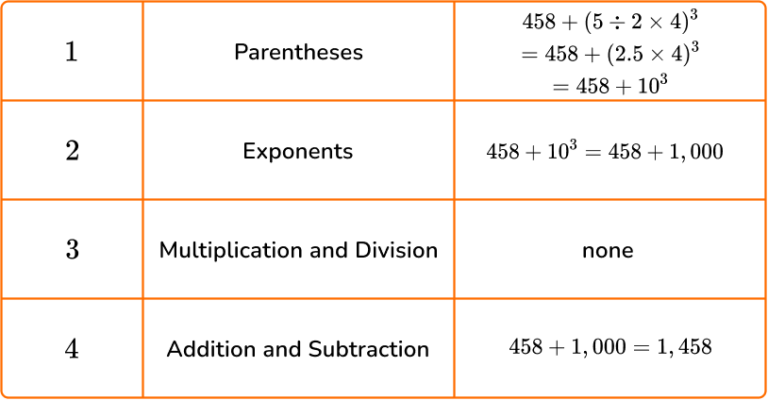 Properties of Equality - Math Steps, Examples & Questions