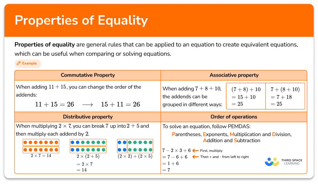 Properties Of Equality Math Steps Examples Questions