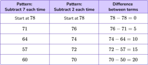 Sequences - Steps, Examples & Questions