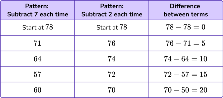 Sequences - Steps, Examples & Questions