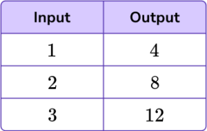 Sequences - Steps, Examples & Questions