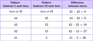 Sequences - Steps, Examples & Questions