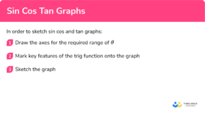 Sin Cos Tan Graphs - GCSE Maths - Steps, Examples, Worksheet