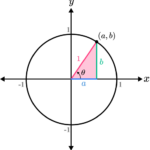 Sin Cos Tan Graphs - GCSE Maths - Steps, Examples, Worksheet