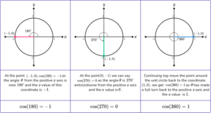 Sin Cos Tan Graphs - GCSE Maths - Steps, Examples, Worksheet