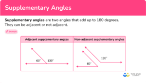 Supplementary Angles - Math Steps, Examples & Questions