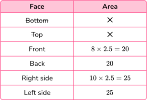 Surface Area of a Rectangular Prism - Math Guide