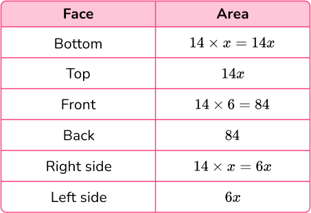 Surface Area of a Rectangular Prism - Elementary Math Guide