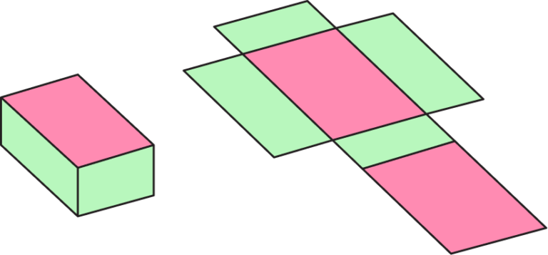 Surface Area of a Rectangular Prism - Math Guide