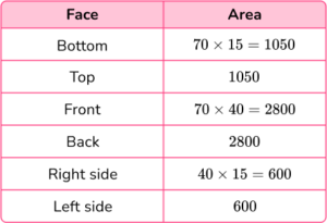 Surface Area of a Rectangular Prism - Math Guide