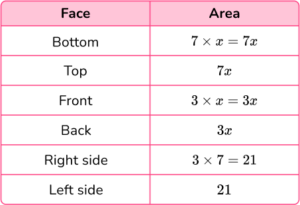 Surface Area of a Rectangular Prism - Math Guide