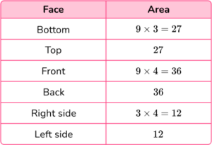 Surface Area of a Rectangular Prism - Math Guide
