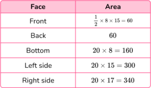 Surface Area of a Triangular Prism - Steps, Examples & Questions