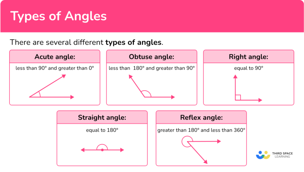 Types Of Angles Math Steps Examples Questions