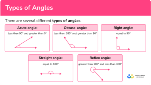 Types of Angles - Math Steps, Examples & Questions