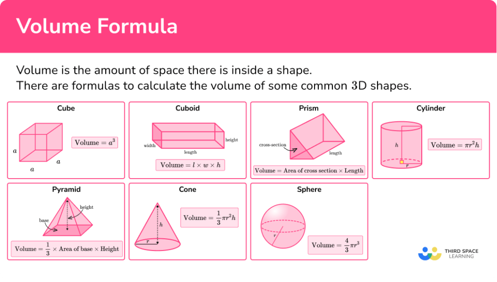 Volume Formula GCSE Maths Steps Examples Worksheet Volume Formula GCSE Maths Steps Examples Worksheet