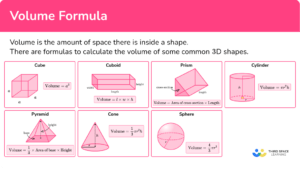 Volume Formula - GCSE Maths - Steps, Examples & Worksheet