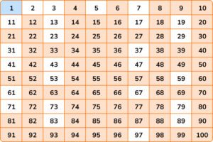 What Is A Number Square? Explained For KS2 Pupils & Teachers