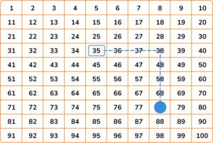 What Is A Number Square? Explained For KS2 Pupils & Teachers