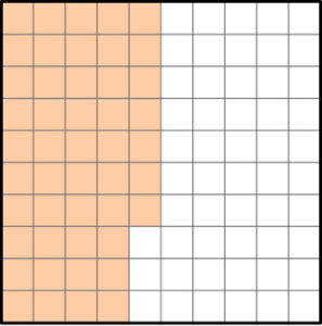What Is A Number Square? Explained For KS2 Pupils & Teachers