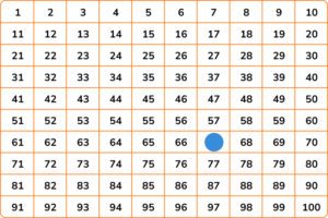 What Is A Number Square? Explained For KS2 Pupils & Teachers