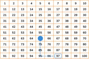 What Is A Number Square? Explained For KS2 Pupils & Teachers