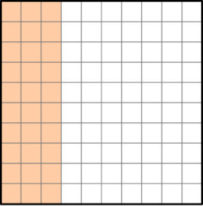 What Is A Number Square? Explained For KS2 Pupils & Teachers