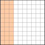 What Is A Number Square? Explained For KS2 Pupils & Teachers