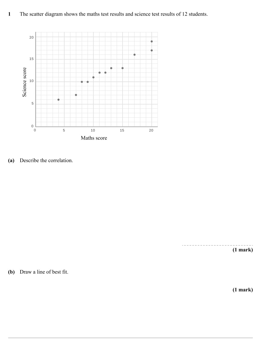 Free Year 9 Maths Test With Answers And Mark Scheme