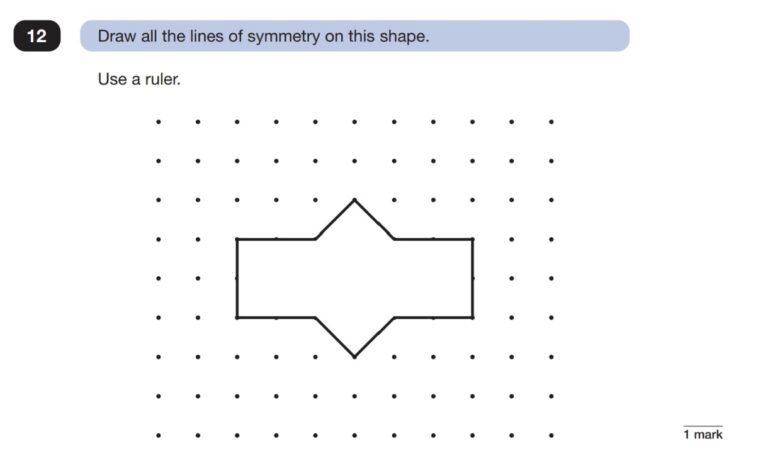 KS2 SATs 2023: Maths Papers Question Breakdown