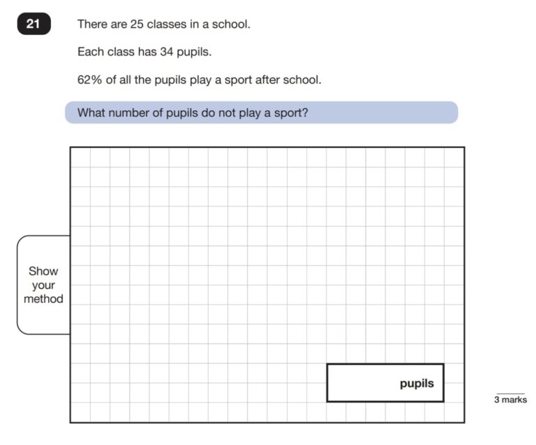 KS2 SATs 2023: Maths Papers Question Breakdown