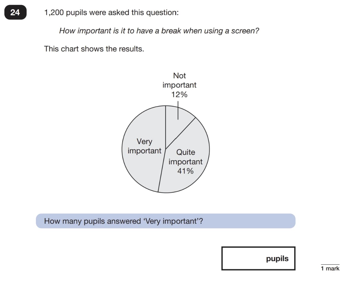 KS2 SATs 2023: Maths Papers Question Breakdown