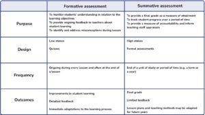 What Is Summative Assessment: A Practical Guide For Teachers