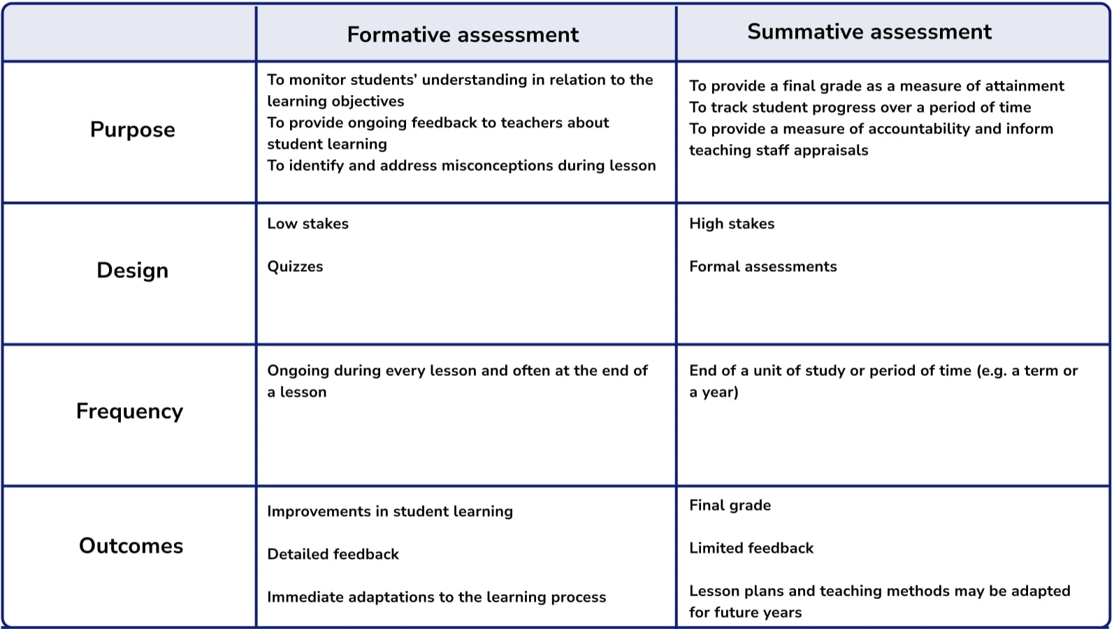 What Is Summative Assessment A Practical Guide For Teachers