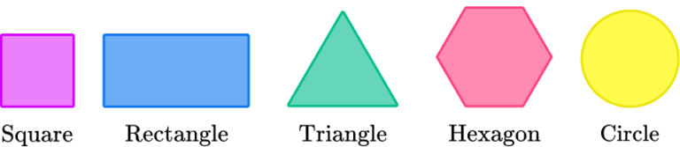 2D Shapes - Math Steps, Examples & Questions