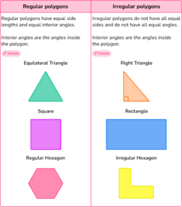 2D Shapes - Elementary Math Steps, Examples & Questions