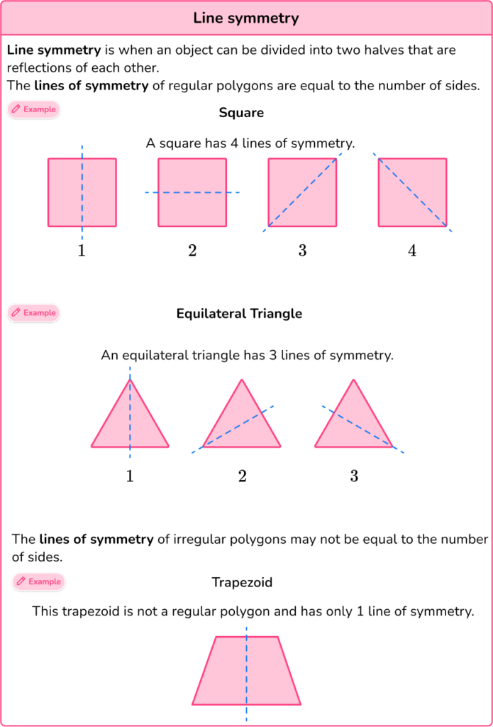 2D Shapes - Elementary Math Steps, Examples & Questions