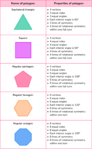 2D Shapes - Elementary Math Steps, Examples & Questions