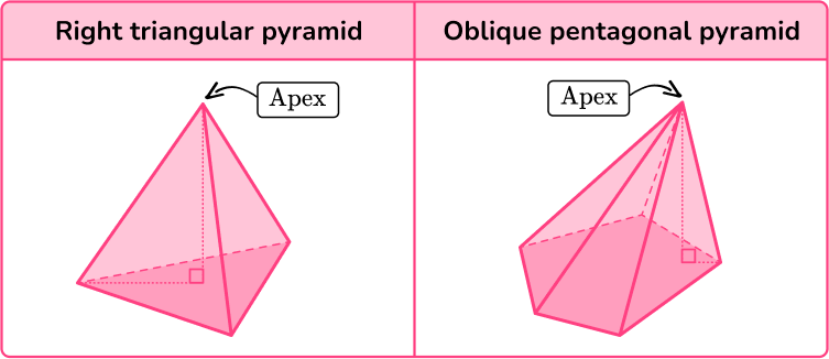 3D Shape Names - Elementary Math Steps, Examples & Questions