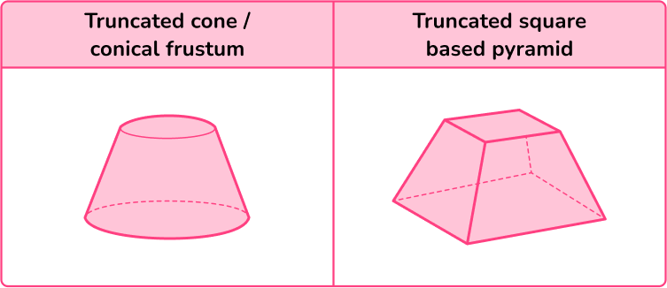 3D Shape Names - Elementary Math Steps, Examples & Questions