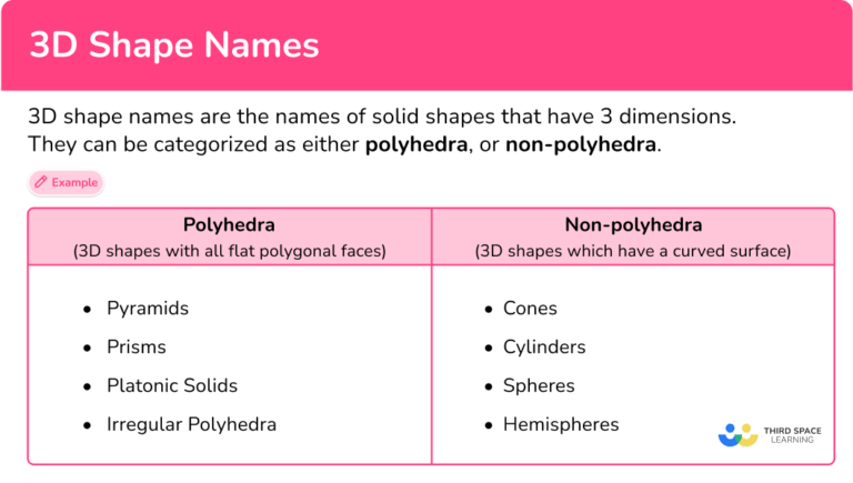 3D Shape Names - Math Steps, Examples & Questions