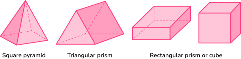 3D Shapes - Math Steps, Examples & Questions