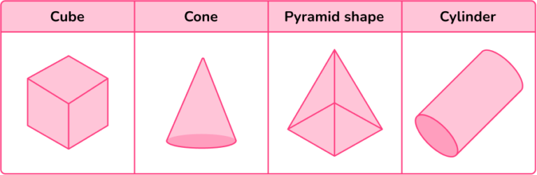 3D Shapes - Math Steps, Examples & Questions