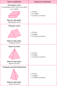 3D Shapes - Math Steps, Examples & Questions