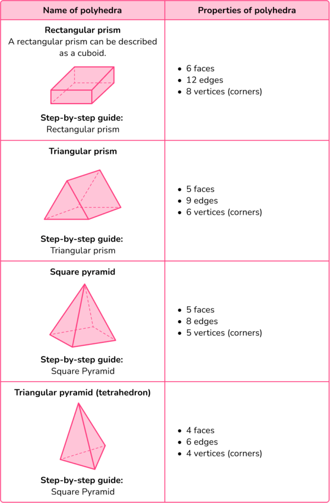 3D Shapes - Math Steps, Examples & Questions