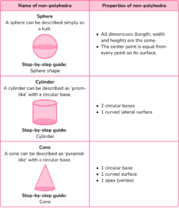 3D Shapes - Math Steps, Examples & Questions