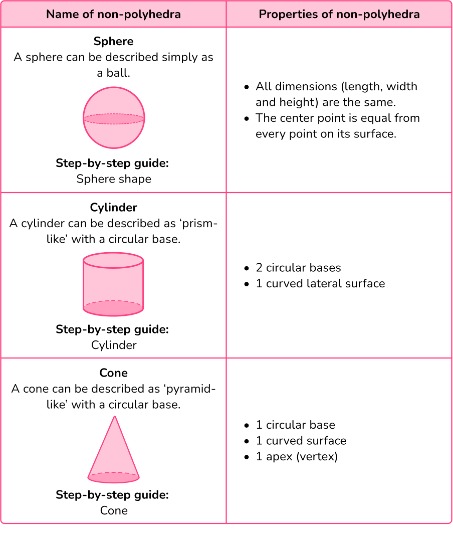 3D Shapes - Math Steps, Examples & Questions