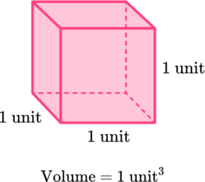 3D Shapes - Math Steps, Examples & Questions