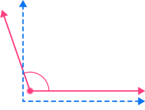 Acute Angle - Math Steps, Examples & Questions