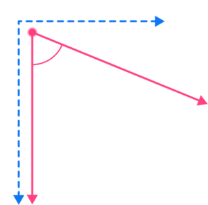 Acute Angle - Math Steps, Examples & Questions